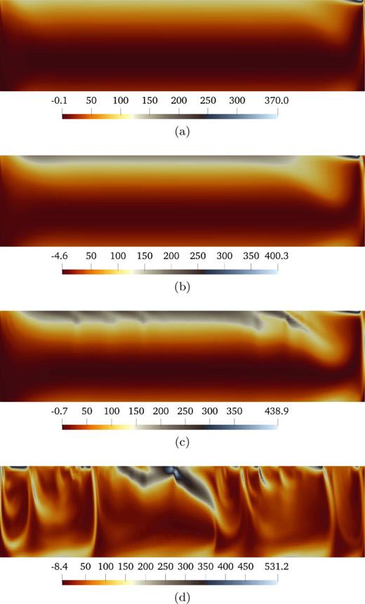 On the competition of transverse and longitudinal modes of Marangoni ...