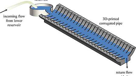 Gravity-driven film flow inside an inclined corrugated pipe: An ...