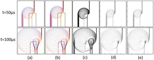 High Order Methods For Diffuse Interface Models In Compressible Multi Medium Flows A Review 