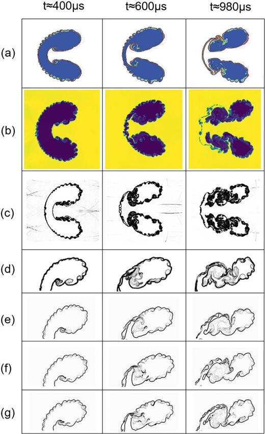 High-order methods for diffuse-interface models in compressible multi-medium flows: A review ...