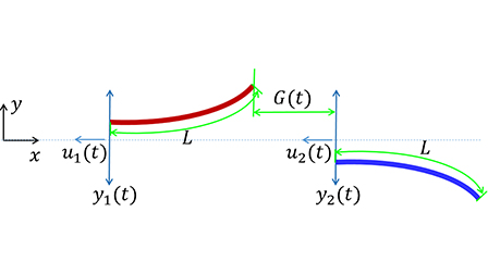 Hydrodynamic force induced by vortex–body interactions in orderly ...