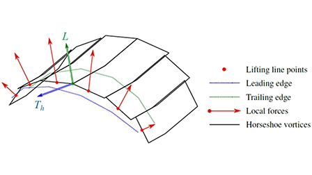 Flapping wing propulsion: Comparison between discrete vortex method and ...