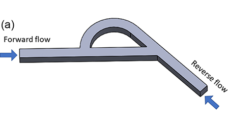 Numerical investigation of Tesla valves with a variable angle | Physics ...