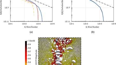 A consistent mass–momentum flux computation method for the simulation of plunging jet | Physics ...