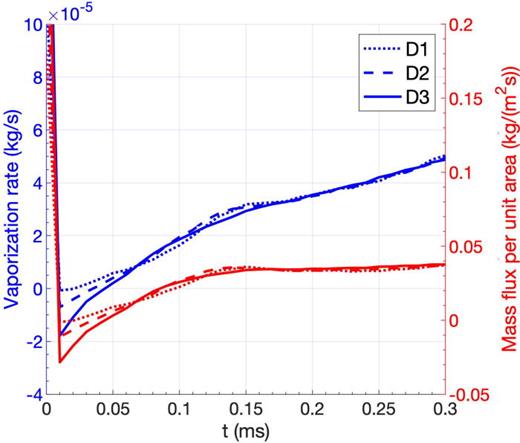 A volume-of-fluid method for variable-density, two-phase flows at ...