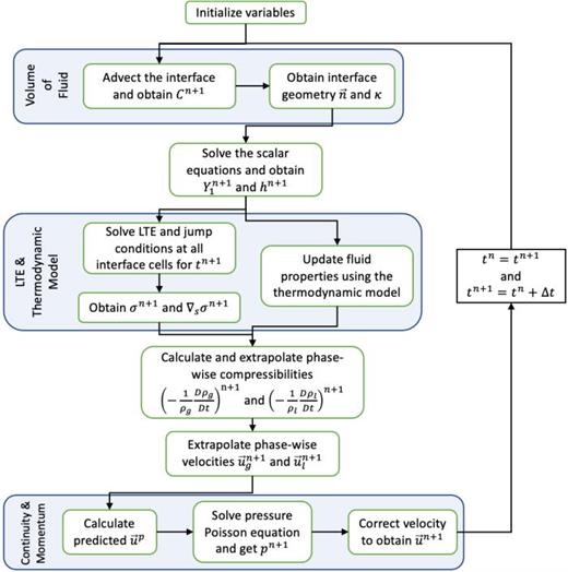 A volume-of-fluid method for variable-density, two-phase flows at ...