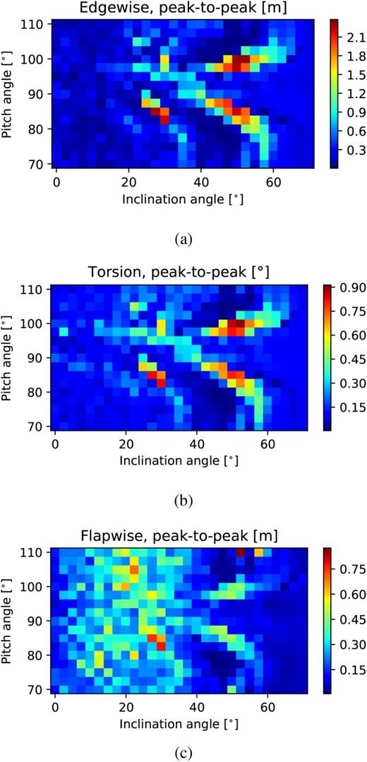 Vibrations of wind turbine blades in standstill: Mapping the influence ...