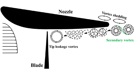 Modal analysis of non-ducted and ducted propeller wake under axis flow ...
