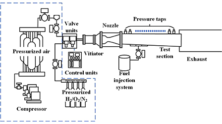 Ram to scram mode transition in a simulated flight acceleration ...