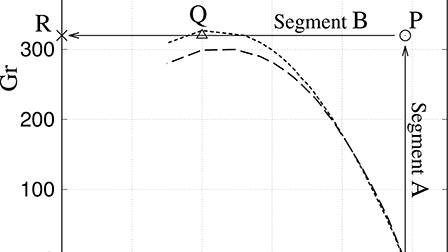 A thermal convection limit of spiral state in wide-gap spherical ...