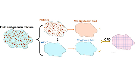 Modeling submerged granular flow across multiple regimes using the Eulerian–Eulerian approach ...