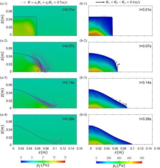 Modeling submerged granular flow across multiple regimes using the Eulerian–Eulerian approach ...