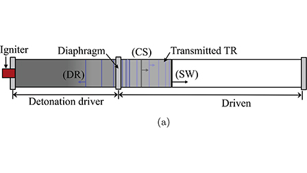 Method-of-characteristics model for a low-enthalpy, detonation-driven ...