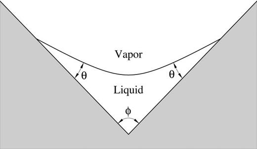Capillary condensation of saturated vapor in a corner formed by two ...