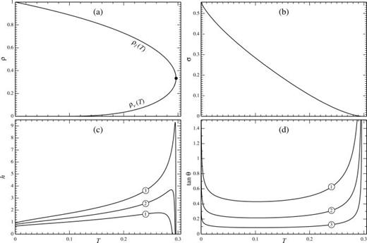 Capillary condensation of saturated vapor in a corner formed by two ...