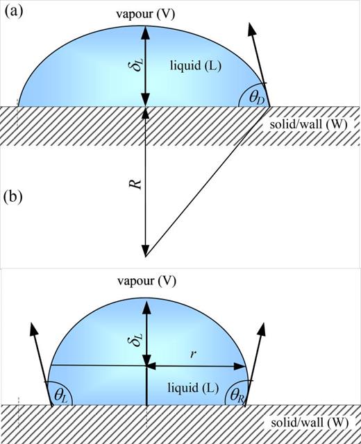 Evaluation of three methods of static contact angle measurements for ...