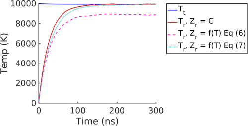 Enforcing detailed balance in the Borgnakke–Larsen redistribution ...
