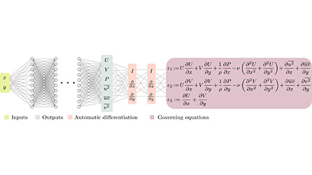 Physics-informed neural networks for solving Reynolds-averaged Navier ...
