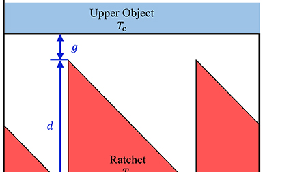Mechanism of tangential Knudsen force at different Knudsen numbers ...