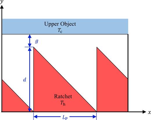 Mechanism of tangential Knudsen force at different Knudsen numbers ...