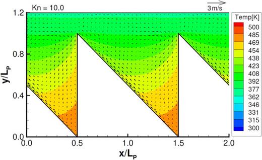 Mechanism of tangential Knudsen force at different Knudsen numbers ...