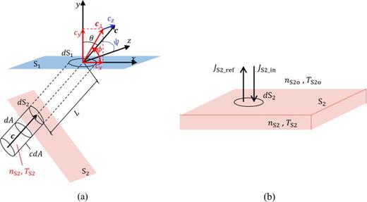 Mechanism of tangential Knudsen force at different Knudsen numbers ...