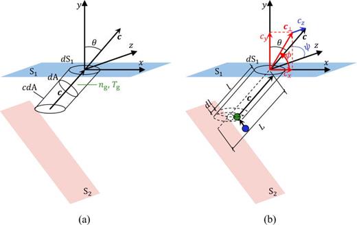 Mechanism of tangential Knudsen force at different Knudsen numbers ...