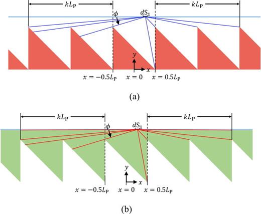 Mechanism of tangential Knudsen force at different Knudsen numbers ...