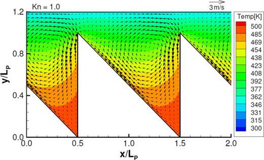 Mechanism of tangential Knudsen force at different Knudsen numbers ...