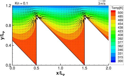 Mechanism of tangential Knudsen force at different Knudsen numbers ...