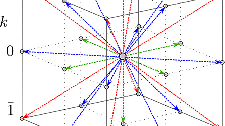 Scale-resolving turbulent channel flow simulations using a dynamic cumulant lattice Boltzmann ...