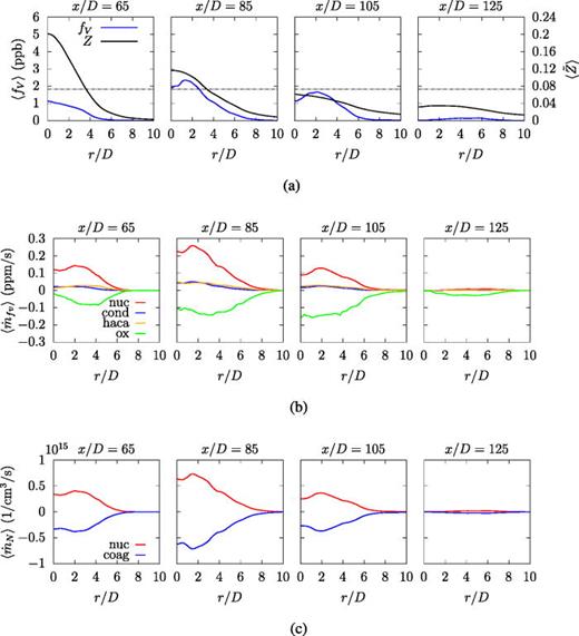 Soot Particle Size Distribution Reconstruction In A Turbulent Sooting