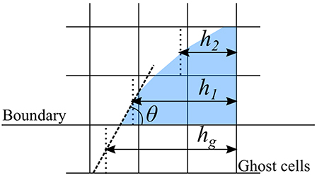 Numerical study of the impact of contact line with hysteresis on the ...