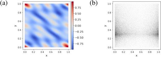 Multi-scale rotation-equivariant graph neural networks for unsteady Eulerian fluid dynamics ...