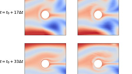 Multi-scale rotation-equivariant graph neural networks for unsteady Eulerian fluid dynamics ...