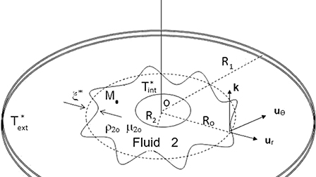 Thermal convection instability of two miscible viscous fluids in a rotating annular Hele–Shaw ...