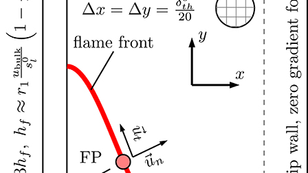 Dynamics of premixed hydrogen/air flames in unsteady flow | Physics of ...