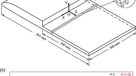 Control reattachment of backward-facing step flow using a row of mini ...