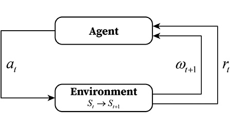DRLinFluids: An open-source Python platform of coupling deep reinforcement learning and OpenFOAM ...