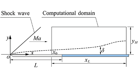 Scattering of Mack modes by solid-porous junctions in hypersonic ...