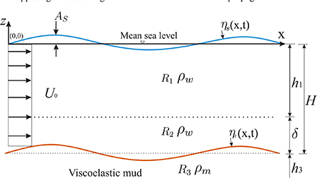 Volume 34 Issue 9 | Physics of Fluids | AIP Publishing