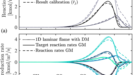 Large eddy simulation of the dynamics of lean premixed flames using global reaction mechanisms ...