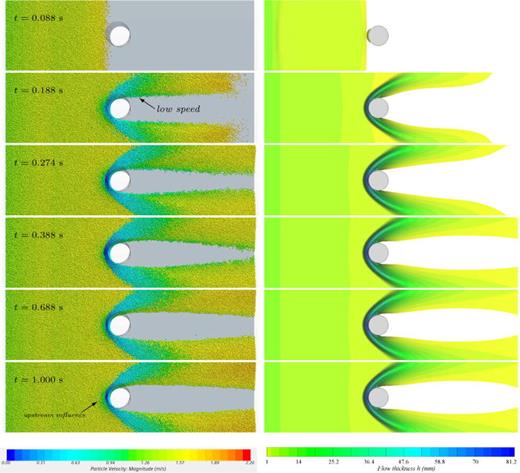 Granular flow around a cylindrical obstacle in an inclined chute | Physics of Fluids | AIP ...