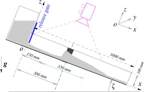 Granular flow around a cylindrical obstacle in an inclined chute ...
