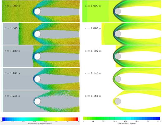 Granular flow around a cylindrical obstacle in an inclined chute | Physics of Fluids | AIP ...