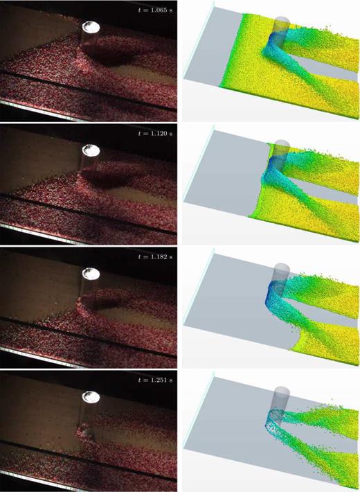 Granular flow around a cylindrical obstacle in an inclined chute ...