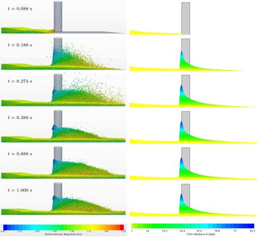 Granular flow around a cylindrical obstacle in an inclined chute | Physics of Fluids | AIP ...