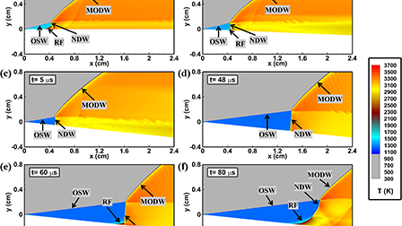 Effects of wedge-angle change on the evolution of oblique detonation ...