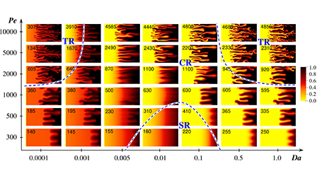 New phase diagram of miscible viscous fingering instabilities in porous ...