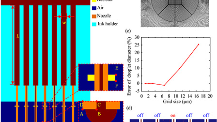 Volume 34 Issue 9 | Physics of Fluids | AIP Publishing